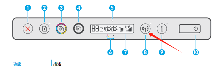 HP Smart Tank 510 连接不到wifi，无线向导无法设置 - 惠普支持社区 - 1276205