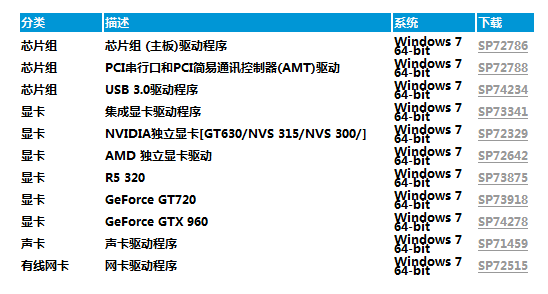 Amd Radeon R9 350 2GB显卡，打了个360的驱动 - 惠普支持社区 - 825508