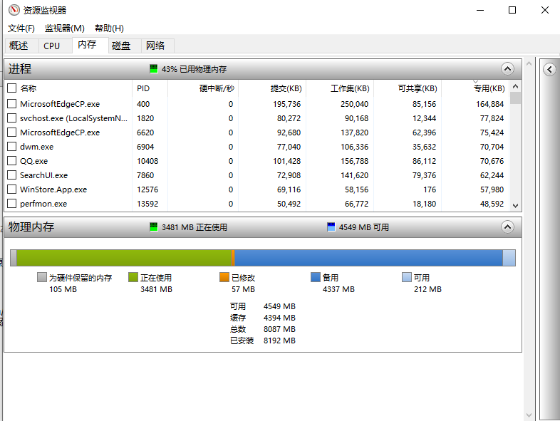 82f2主板如何设置核显共享内存 - 惠普支持社区 - 962554