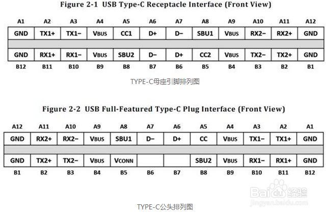 type-c支持多少瓦充电 - 惠普支持社区 - 876786