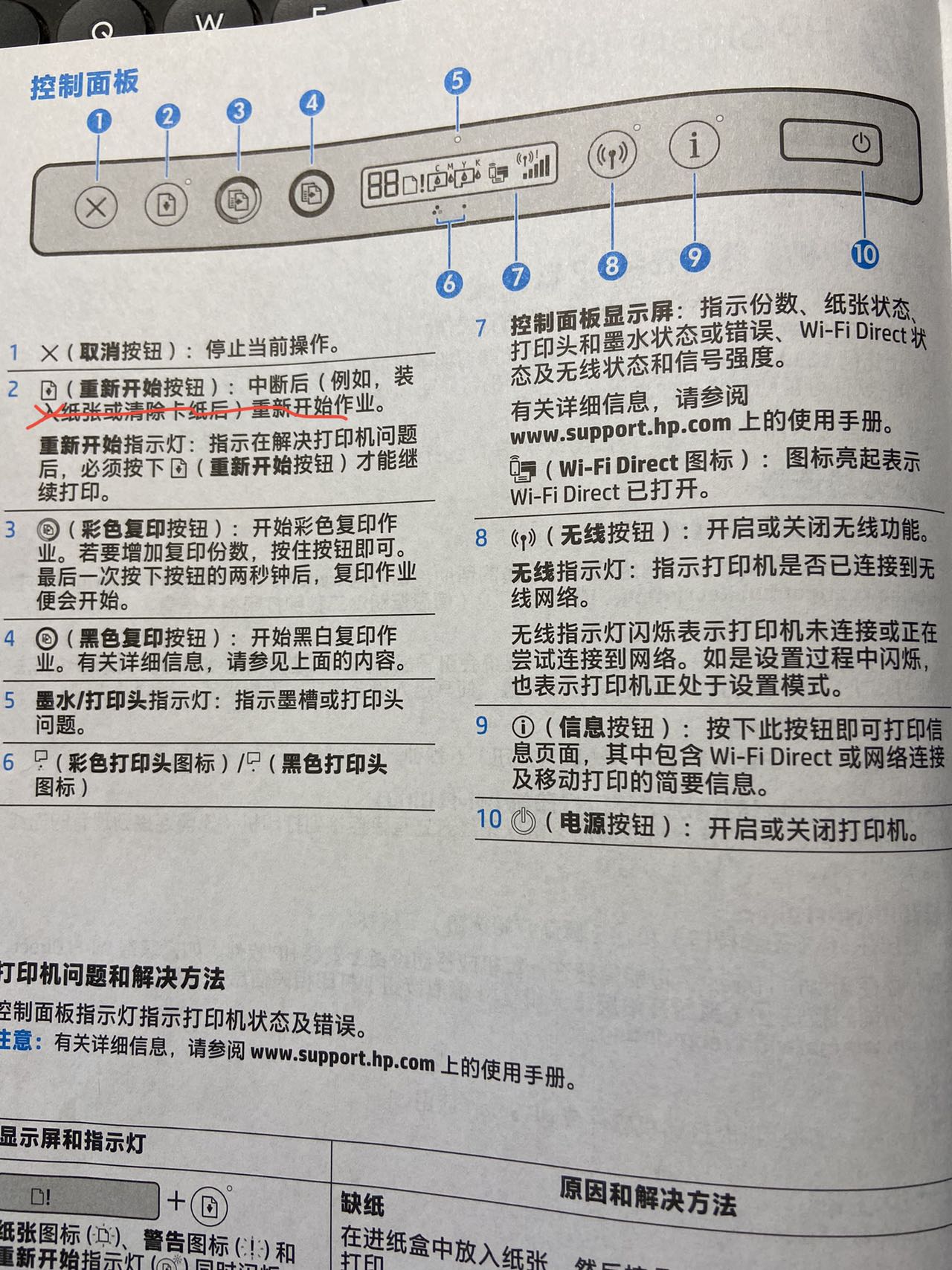 smart tank 510 电源键不停闪烁，所有键按键失灵 - 惠普支持社区 - 1205824