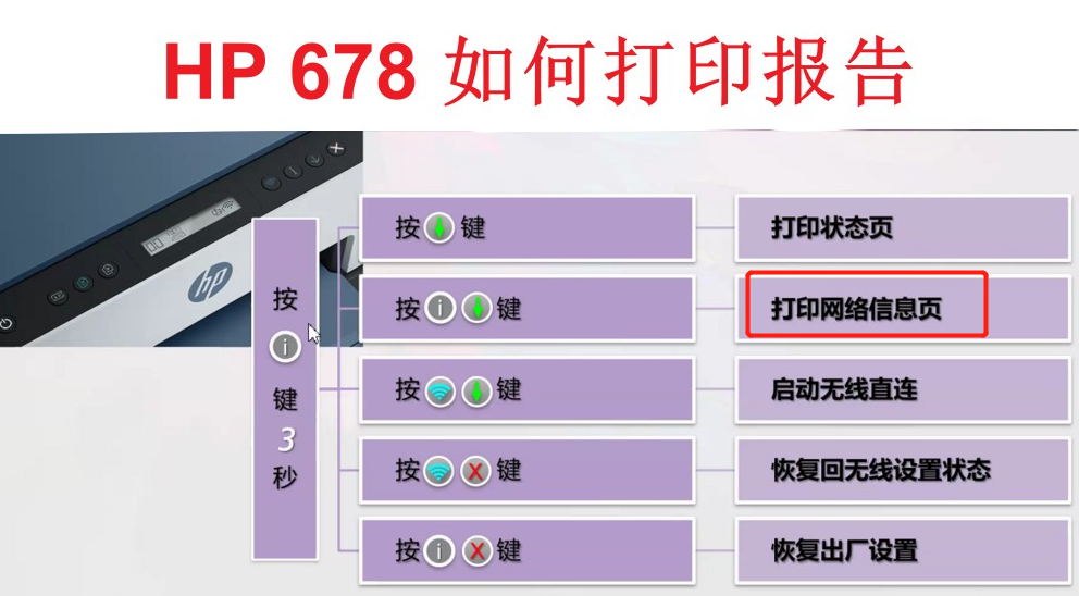 求助 请问HP Smart Tank 660-670 series 图标一直闪 连接电脑打印不了怎么... - 惠普支持社区 - 1231522