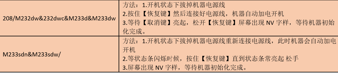 M232-M237脱机状态怎么取消？ - 惠普支持社区 - 1243655