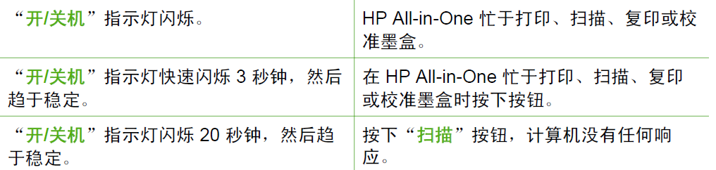 Hp Deskjet F388 All-in-One 无法打印 - 惠普支持社区 - 1264092